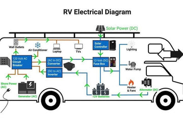 Power Management 101: Strategies for Efficient Electricity Use in Your